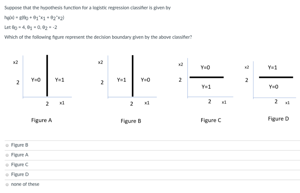 Solved Suppose that the hypothesis function for a logistic | Chegg.com