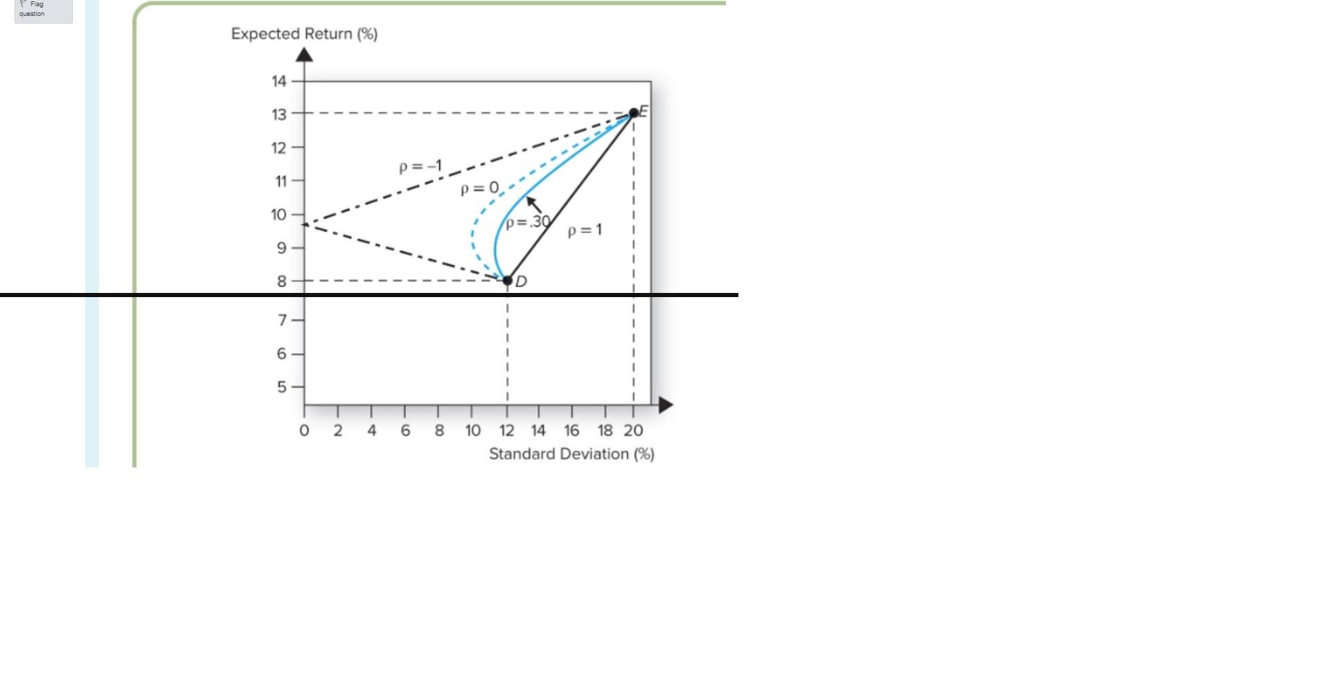 Solved Explain in detail what the diagram above represent. | Chegg.com