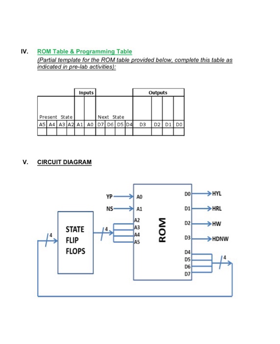 Objective: To reinforce the ASM method for FSM | Chegg.com