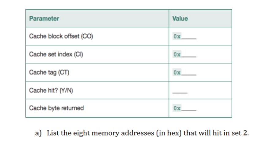 Parameter Value Cache block offset (CO) 0x Cache set | Chegg.com