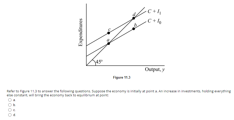 Solved Figure 11.3 Refer to Figure 11.3 to answer the | Chegg.com