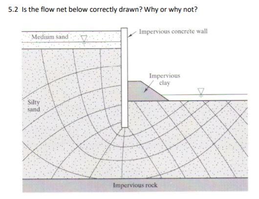 Solved 5.2 Is the flow net below correctly drawn? Why or why | Chegg.com