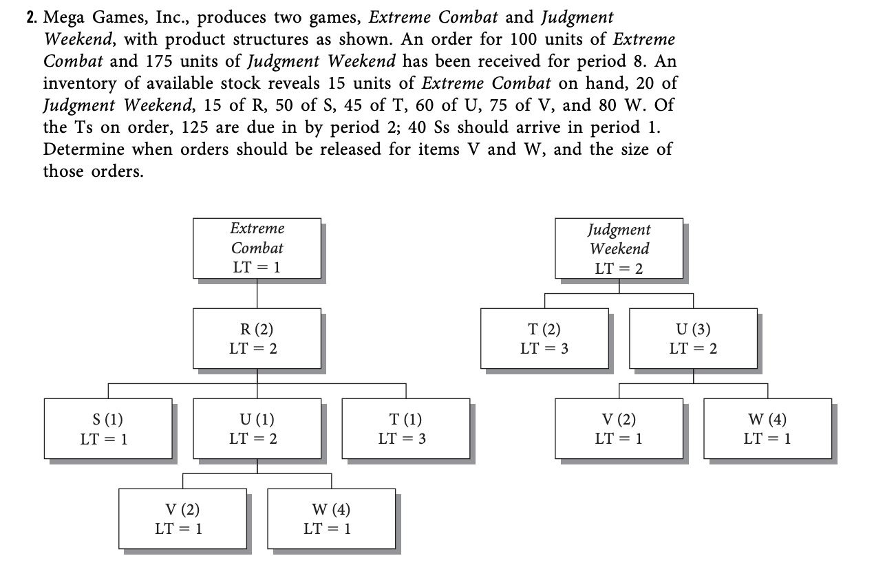 Solved Mega Games, Inc., produces two games, Extreme Combat | Chegg.com