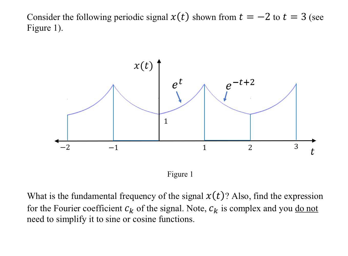 Solved Consider the following periodic signal x(t) shown | Chegg.com