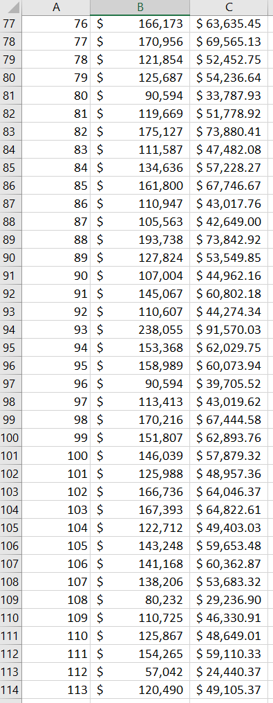 Solved Download the attached spreadsheet, which contains | Chegg.com