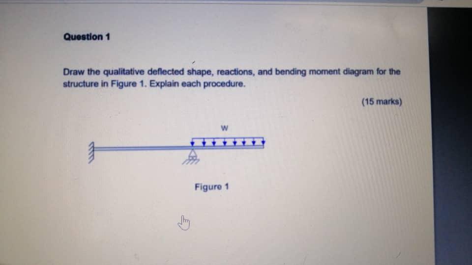 Solved Draw the qualitative deflected shape, reactions, and | Chegg.com