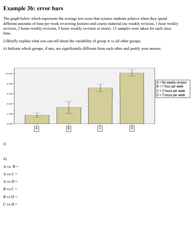 Solved Example 3b: error bars The graph below which | Chegg.com