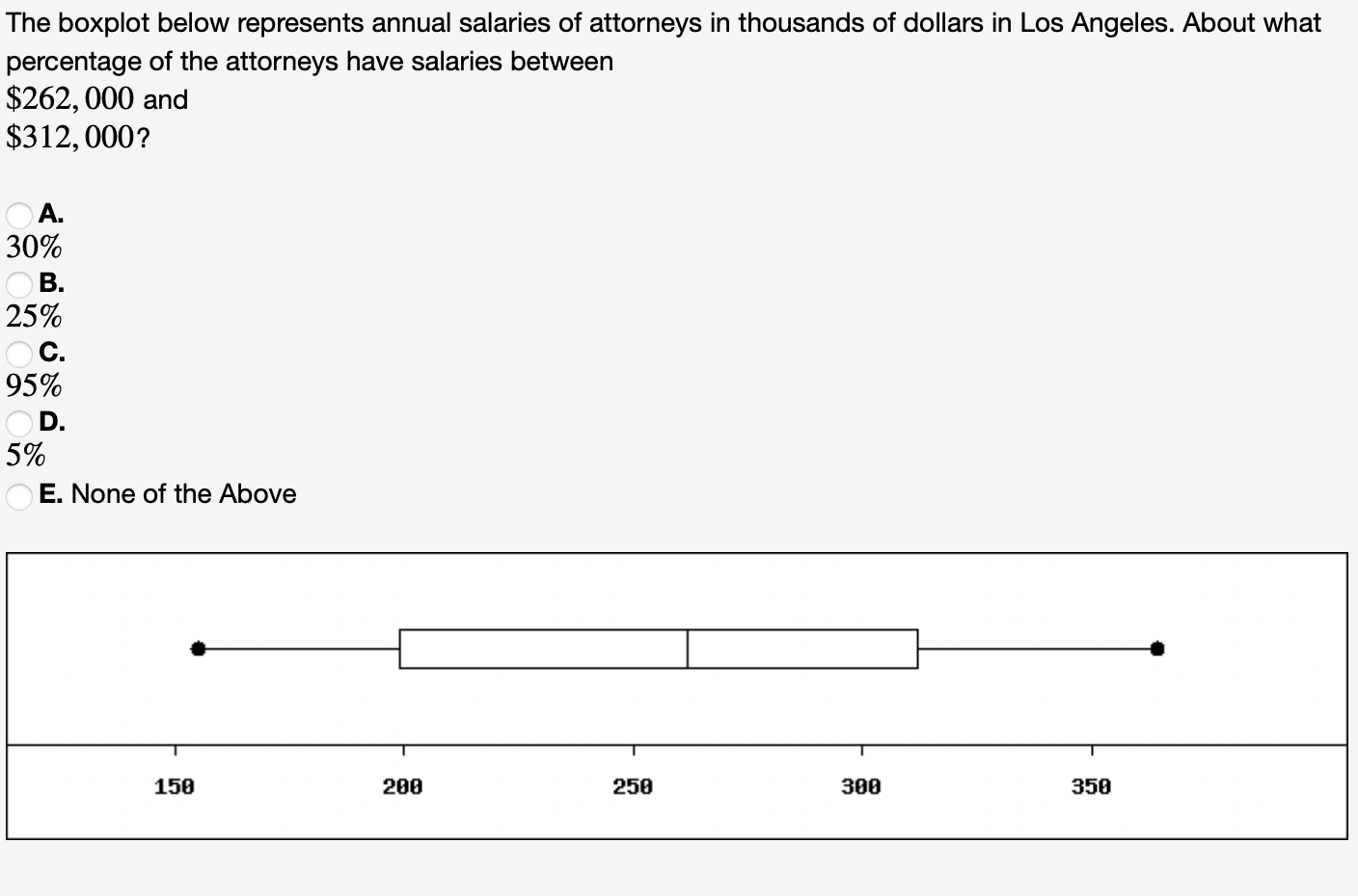 Solved The boxplot below represents annual salaries of | Chegg.com