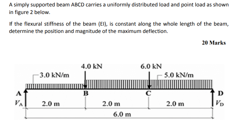 Solved A simply supported beam ABCD carries a uniformly | Chegg.com