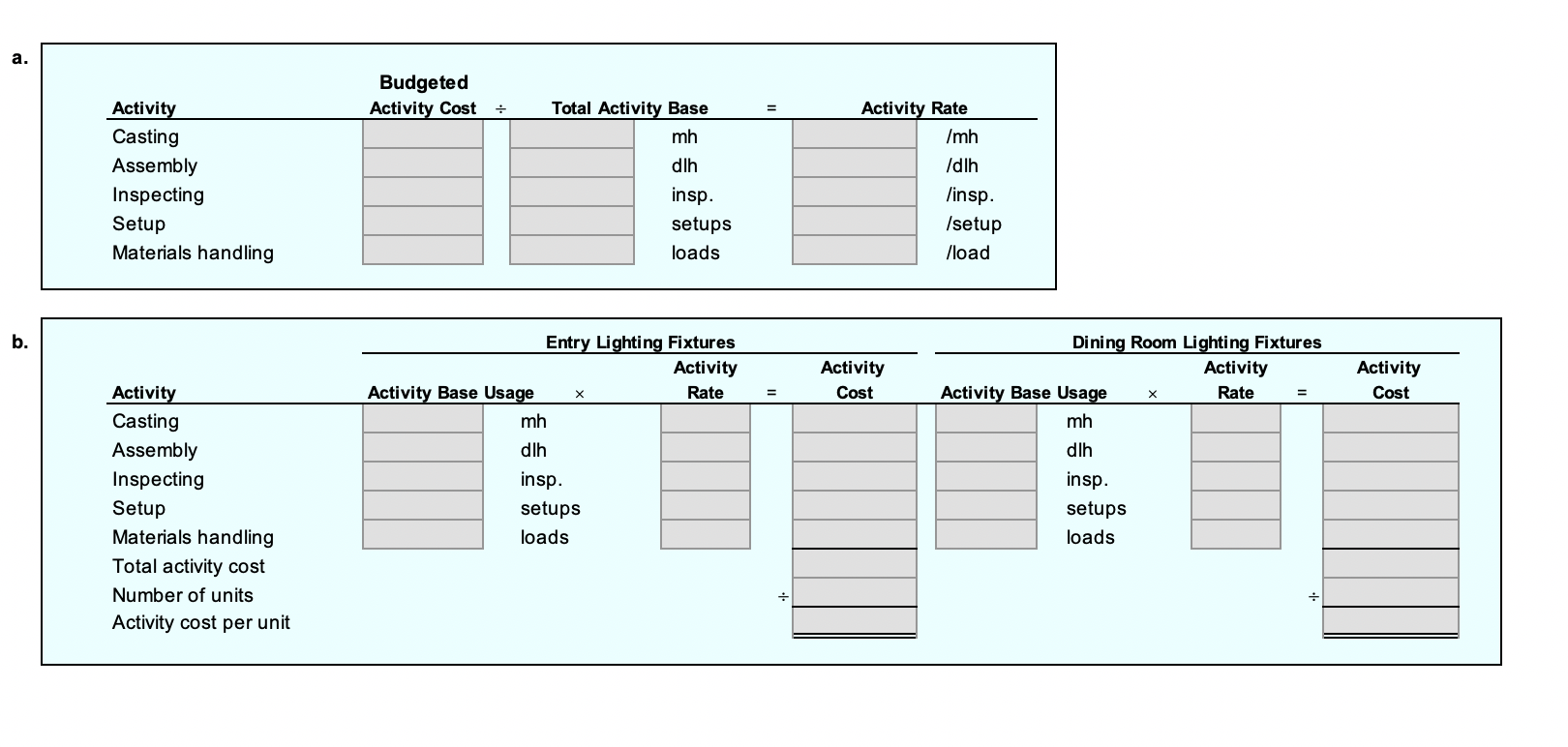 Solved EX 18-11 Activity Rates and Product Costs Using | Chegg.com