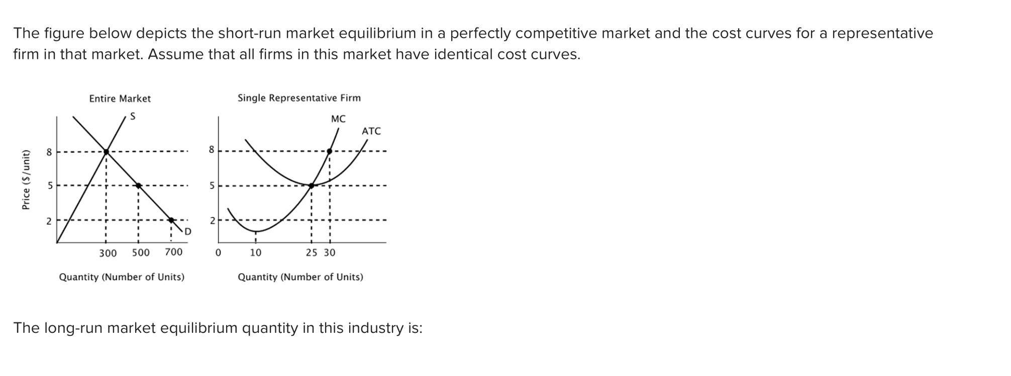Solved The figure below depicts the short-run market | Chegg.com