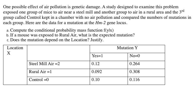 Solved One possible effect of air pollution is genetic | Chegg.com