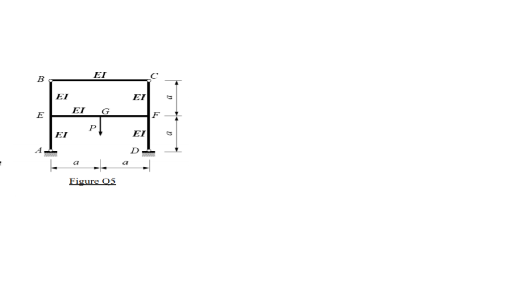 Solved A frame is subject to a point load P applied at G as | Chegg.com