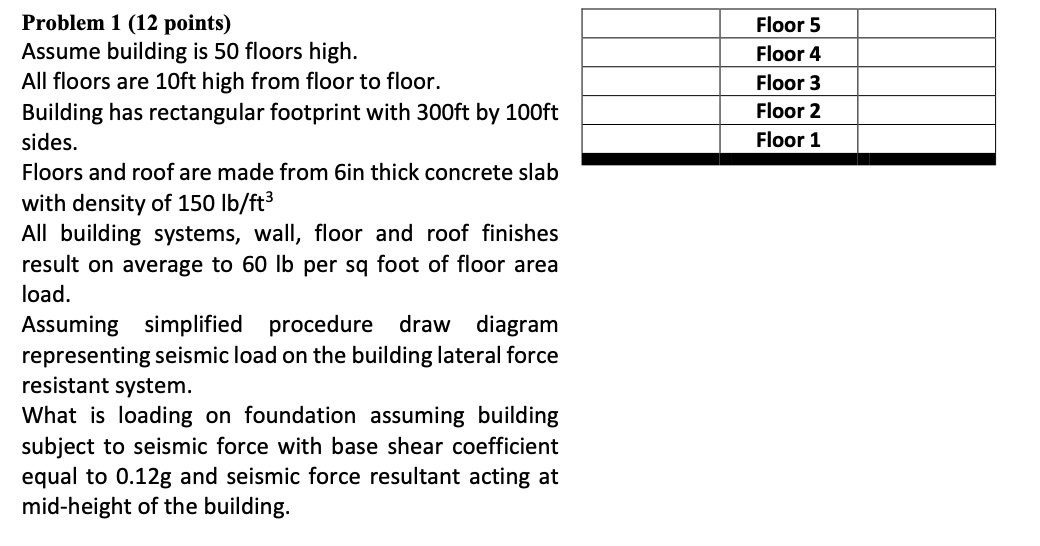 Solved Floor 5 Floor 4 Floor 3 Floor 2 Floor 1 Problem 1 (12 | Chegg.com