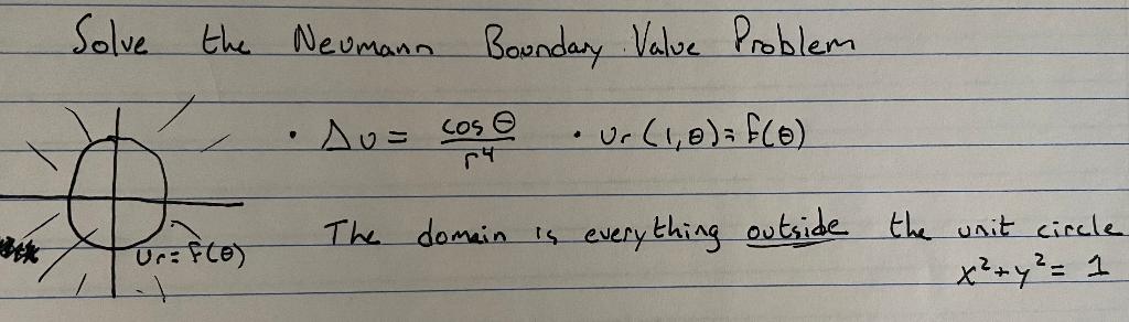 Solved Solve the Neumann Boundary Value Problem . Au= cos e | Chegg.com