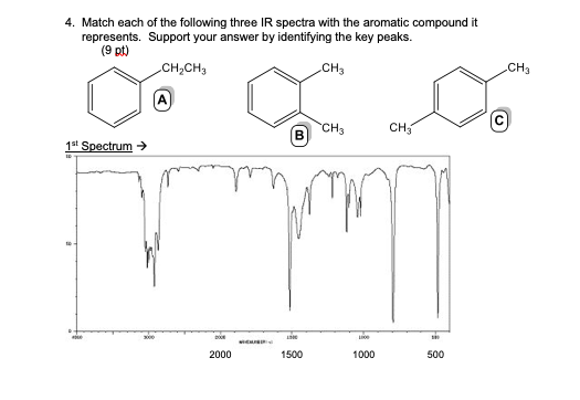 Solved 4. Match each of the following three IR spectra with | Chegg.com