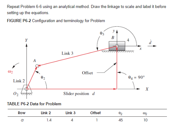 Solved Repeat Problem 6-6 using an analytical method. Draw | Chegg.com
