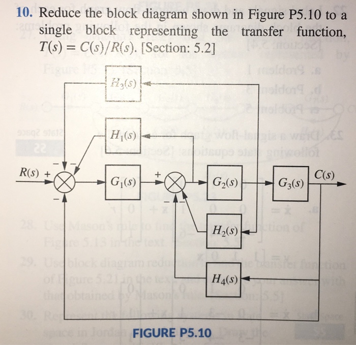 Solved 2. Problem 5.10. Convert the block diagram to a | Chegg.com