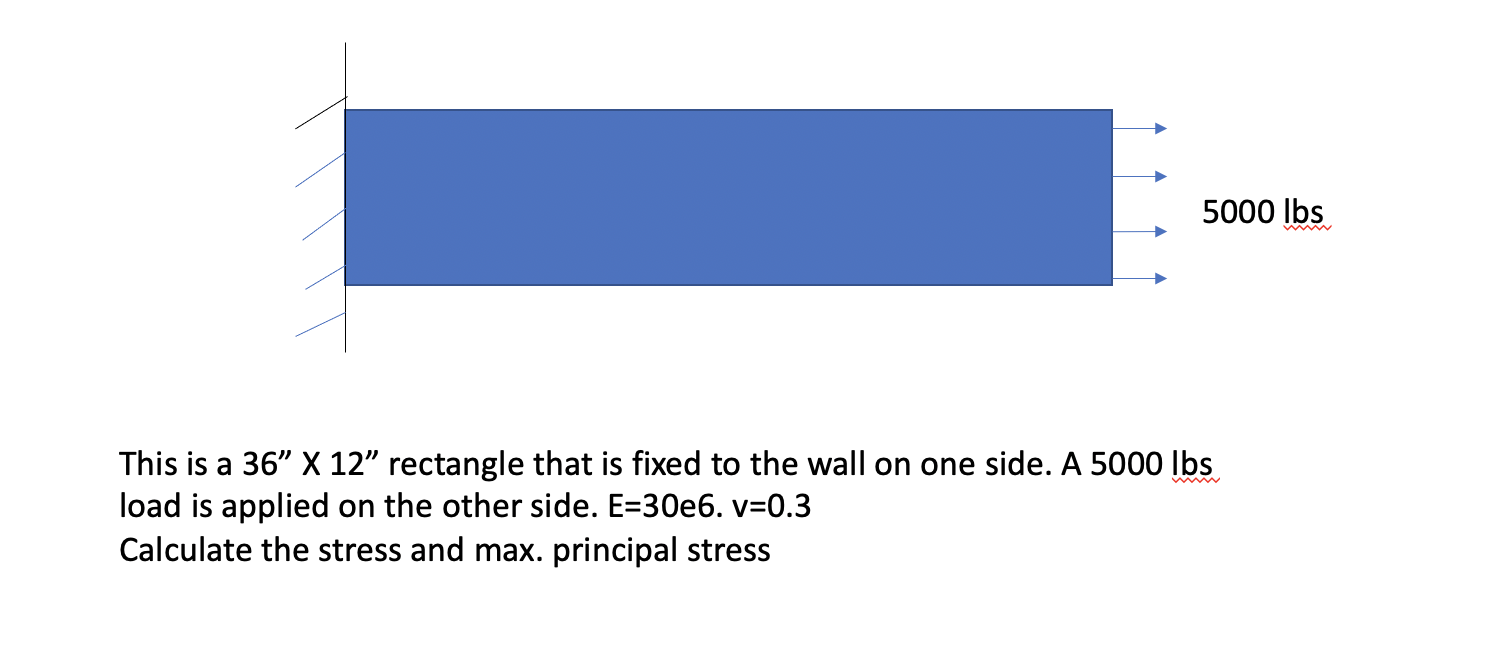 Solved This is a 36^('')xx12^('') rectangle that is fixed to | Chegg.com