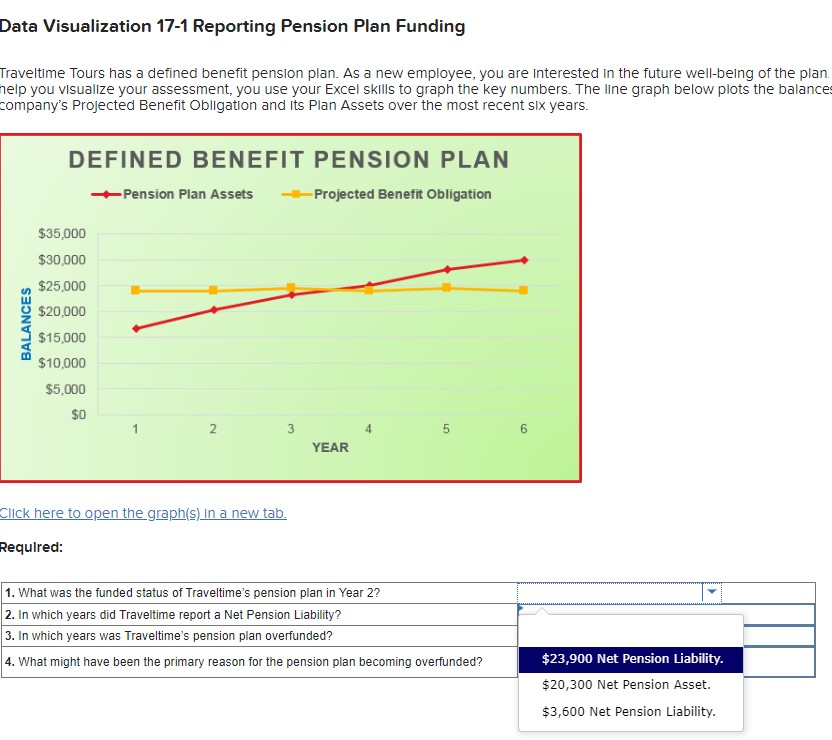 Solved Data Visualization 17-1 ﻿Reporting Pension Plan | Chegg.com