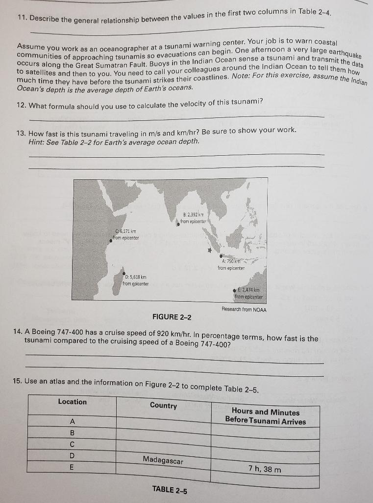 Solved 11. Describe the general relationship between the | Chegg.com