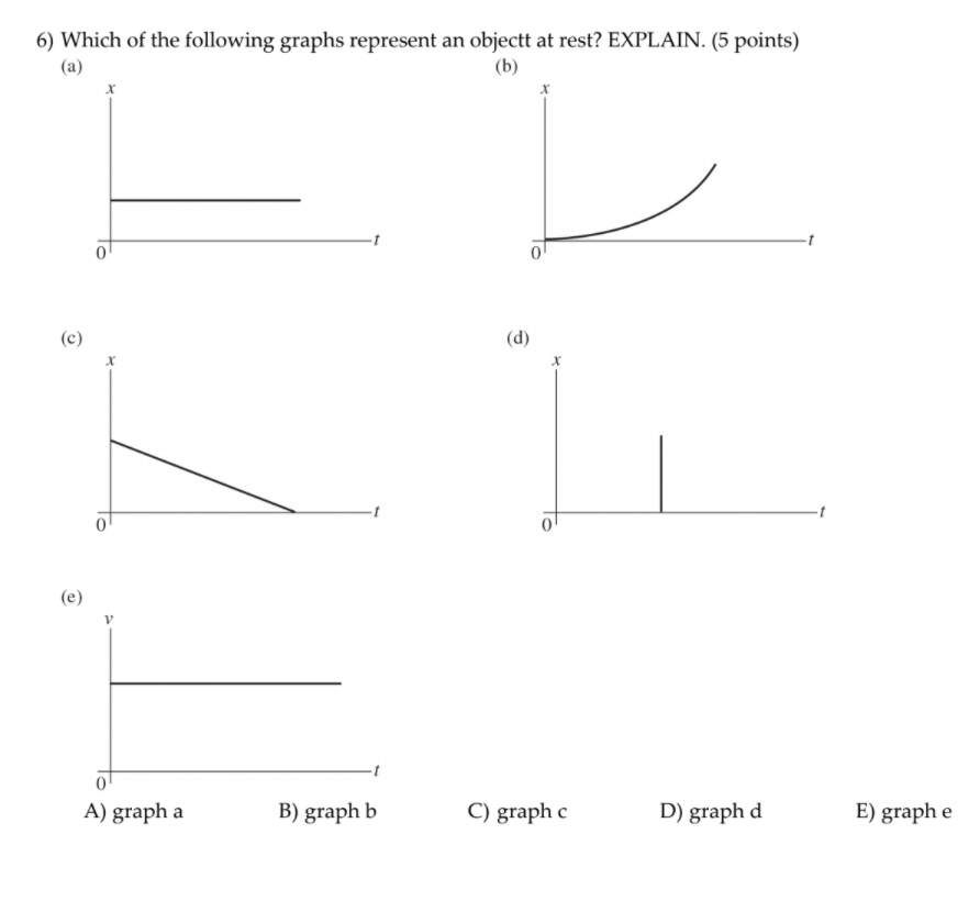 Solved 6) Which of the following graphs represent an objectt | Chegg.com