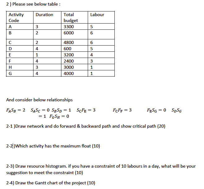 2) Please see below table : Duration Labour Activity | Chegg.com
