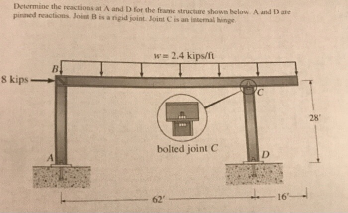 Solved Determine the reactions at A and D fot the frame | Chegg.com
