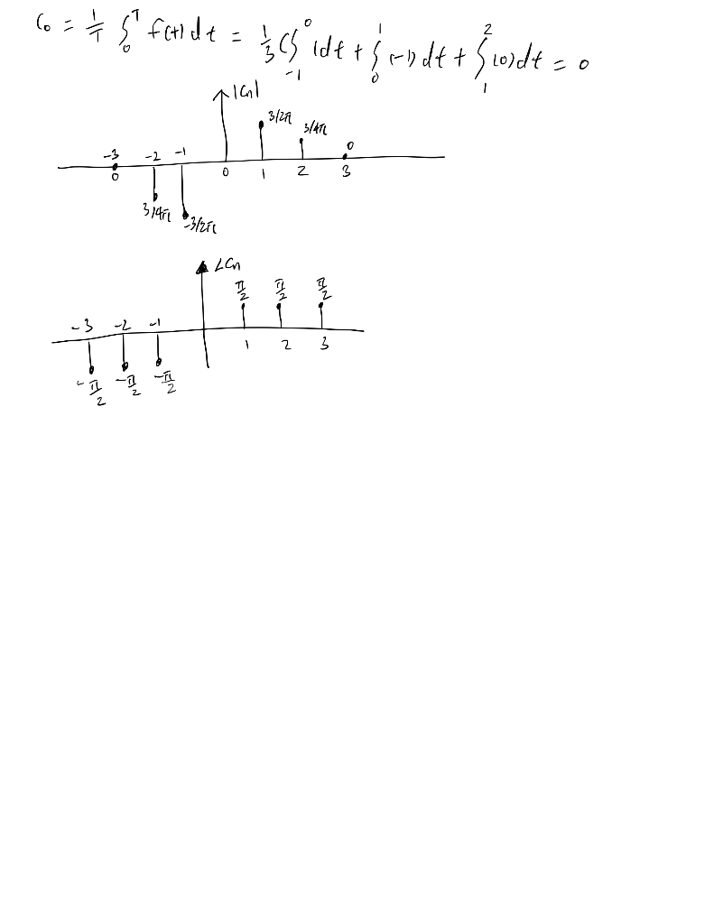 Solved Using Matlab in exponential FS. For the periodic | Chegg.com