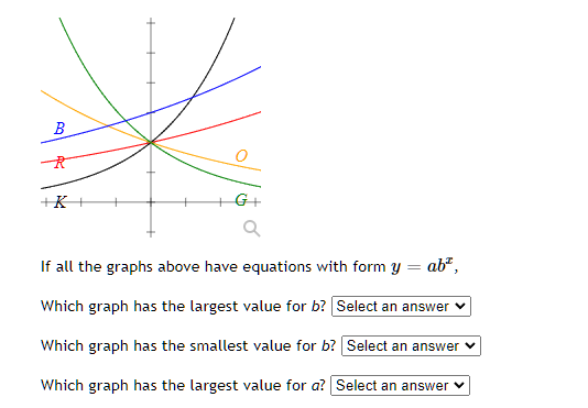 Solved B R If all the graphs above have equations with form | Chegg.com
