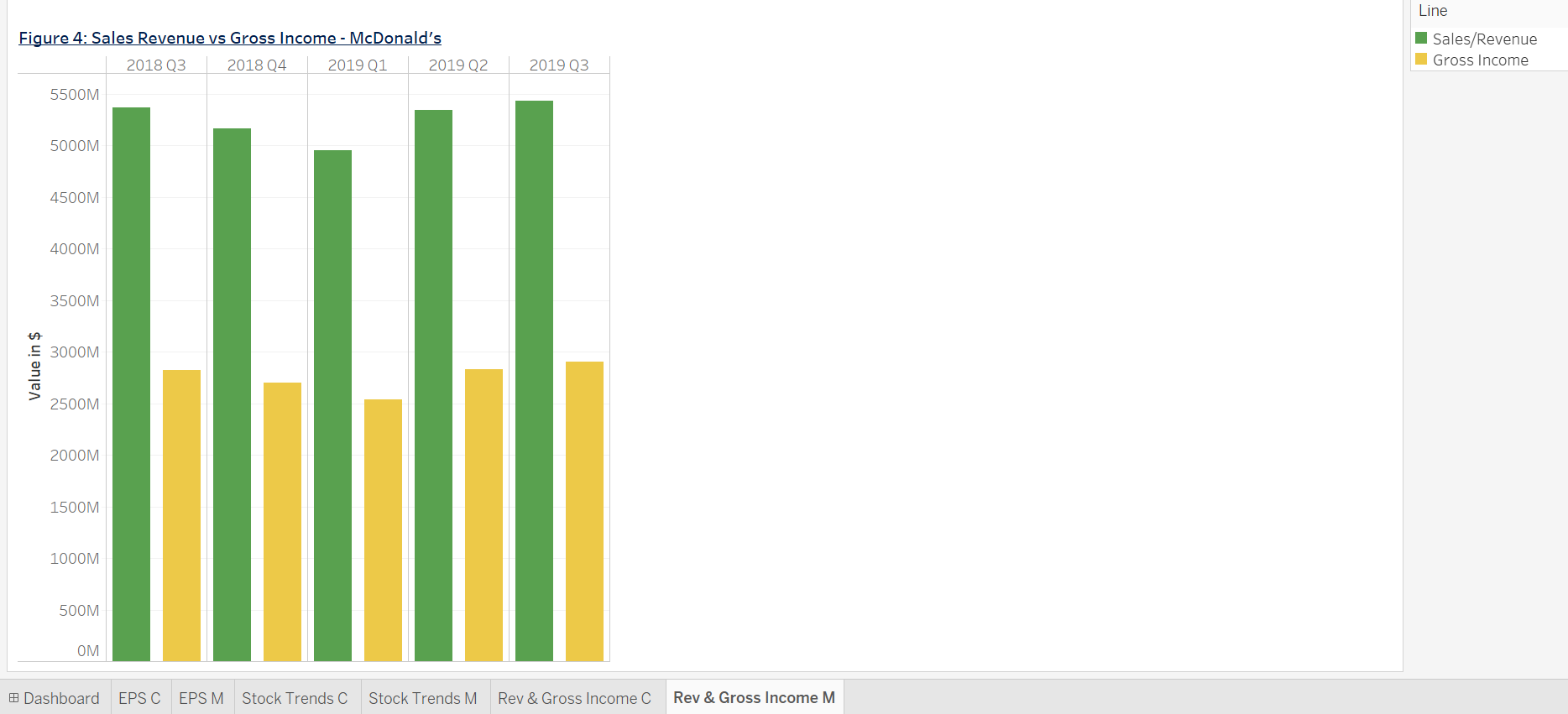 You are a data analyst at Chipotle and the Nasdaq | Chegg.com