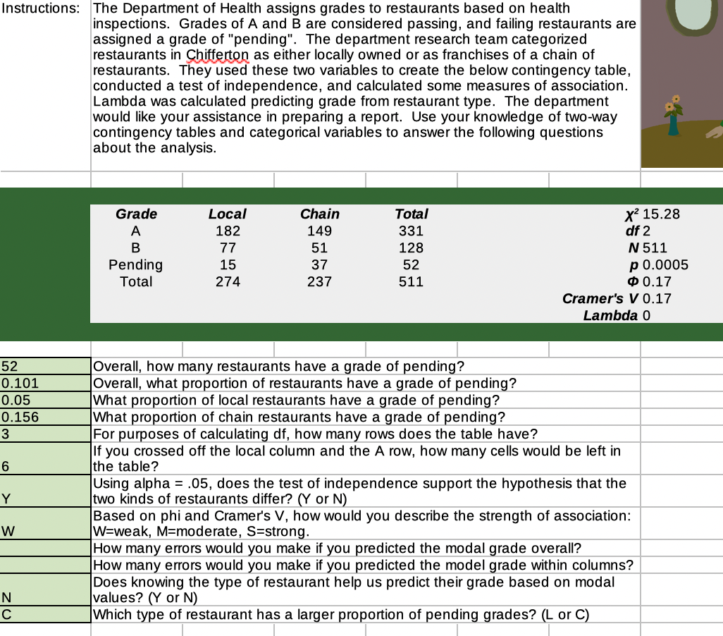 Solved uctions: The Department of Health assigns grades to | Chegg.com