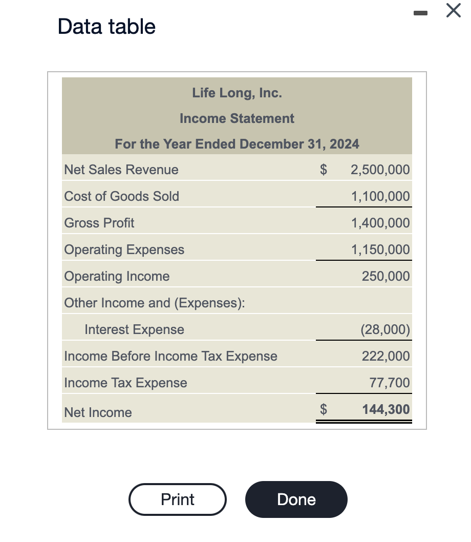 Consider the following condensed financial statements | Chegg.com