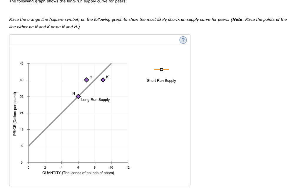 Solved The following graph shows the long-run supply curve | Chegg.com