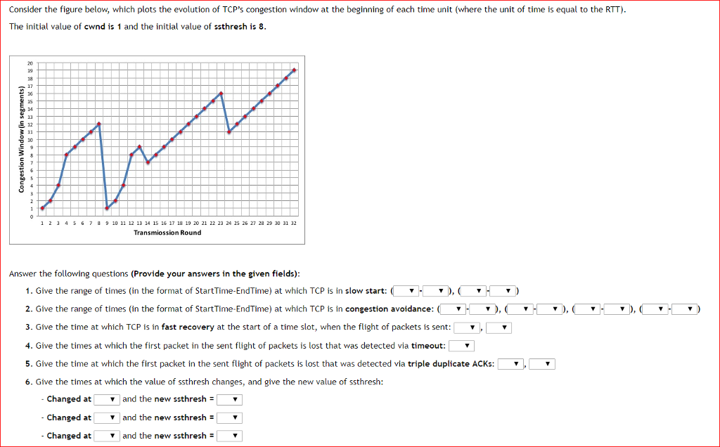 Solved Consider the figure below, which plots the evolution | Chegg.com