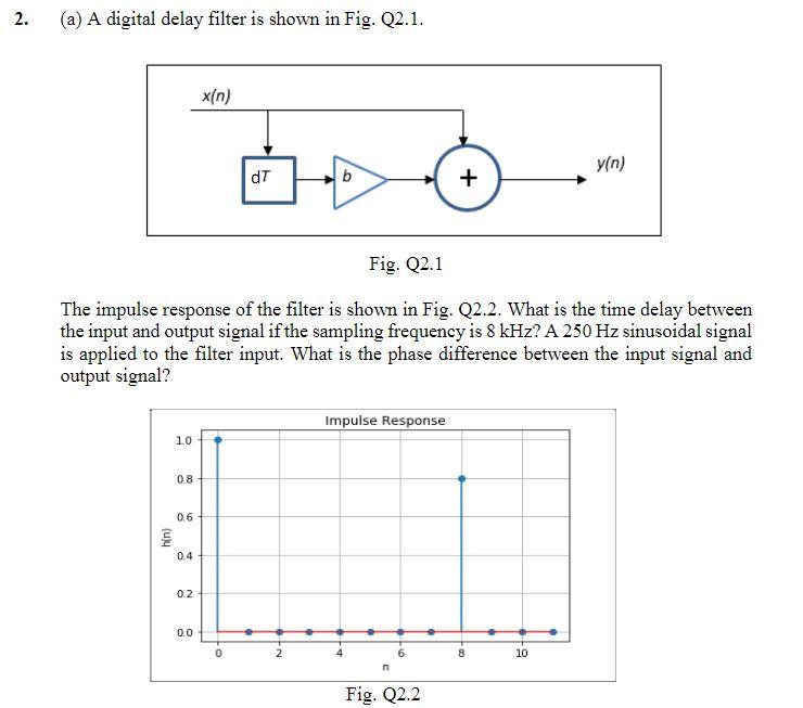 Solved 2. (a) A digital delay filter is shown in Fig. 22.1. | Chegg.com
