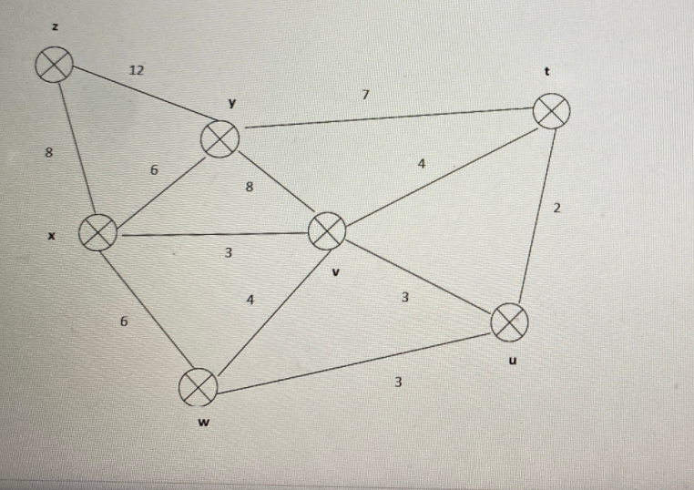 Solved Consider the following network. With the indicated | Chegg.com