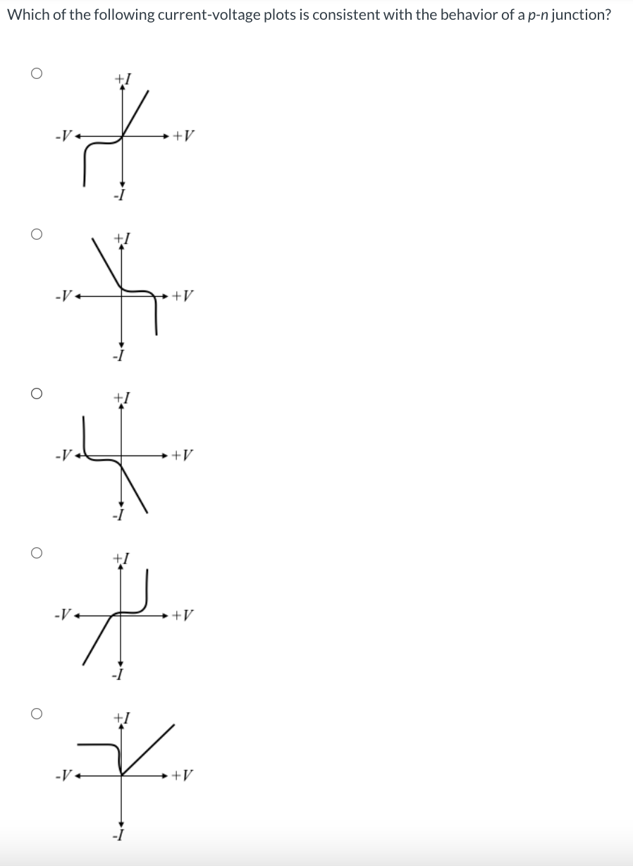 Solved Which of the following current-voltage plots is | Chegg.com