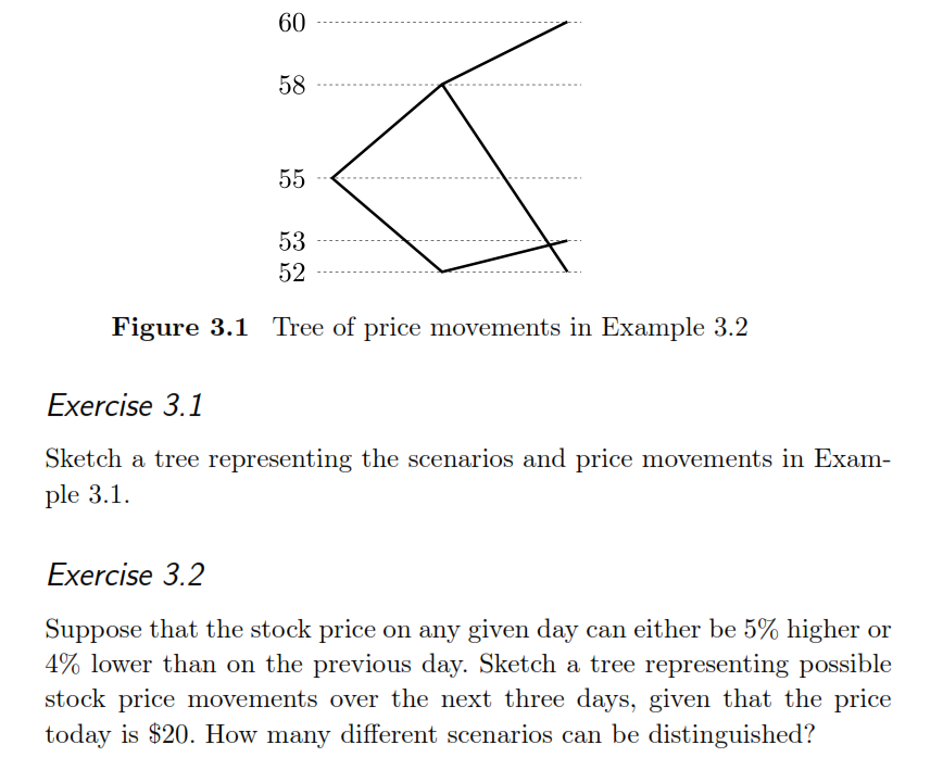 60 58 55 53 52 Figure 3.1 Tree of price movements in | Chegg.com