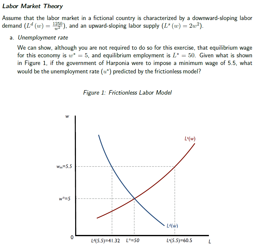 Solved Labor Market Theory Assume that the labor market in a | Chegg.com