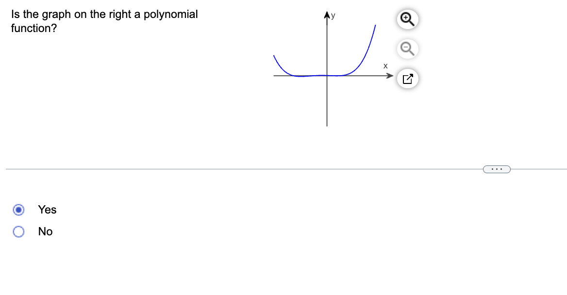 Solved Is the graph on the right a polynomial function? Yes | Chegg.com