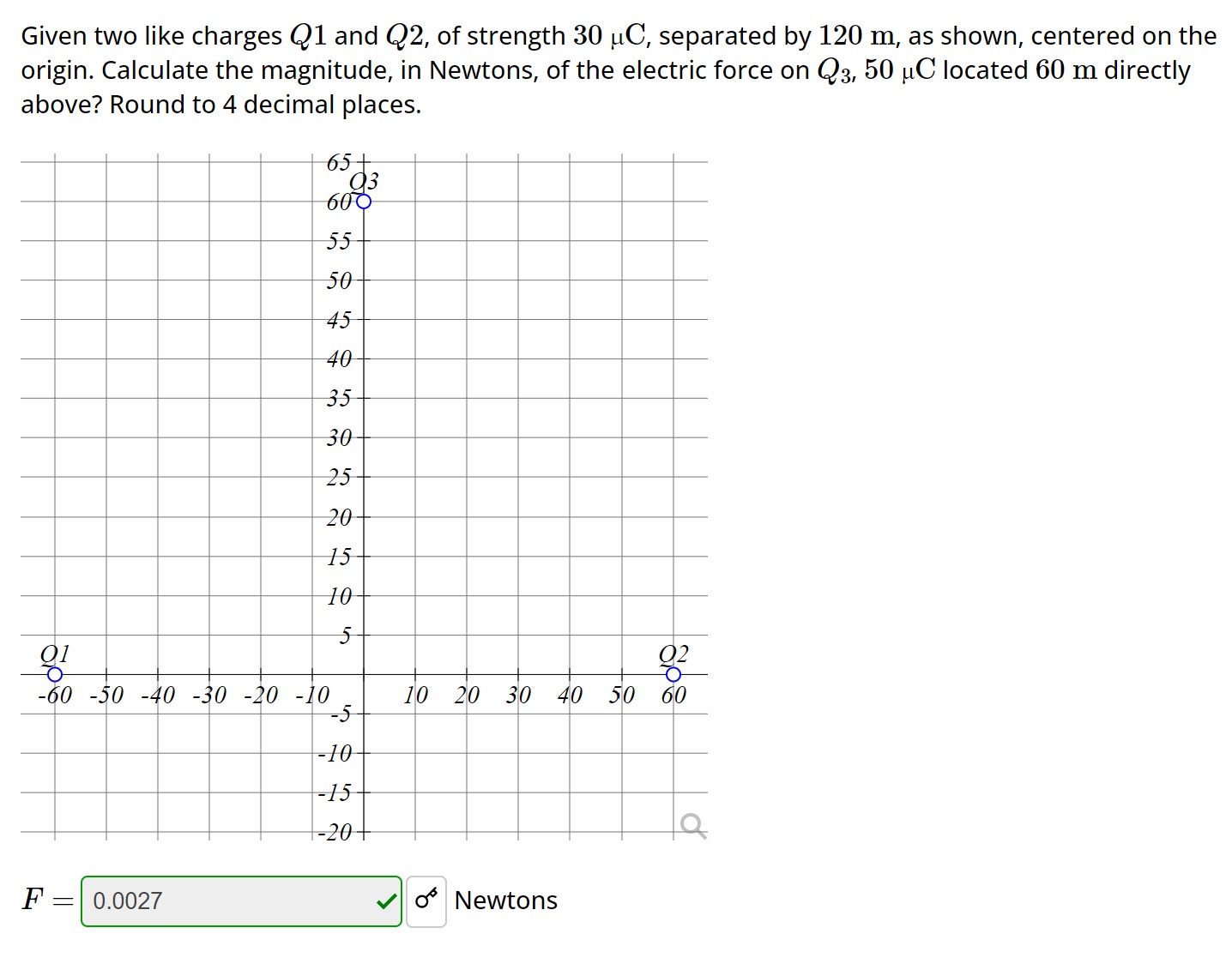 Solved Given two like charges Q1 and Q2, of strength 30μC, | Chegg.com