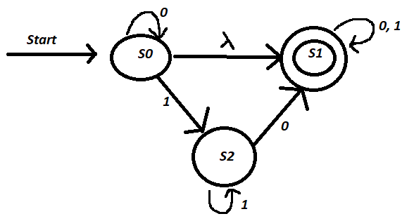 Solved Topic: Discreet Math Use process of elimination to | Chegg.com Solved Topic: Discreet Math Use process of elimination to | Chegg.com