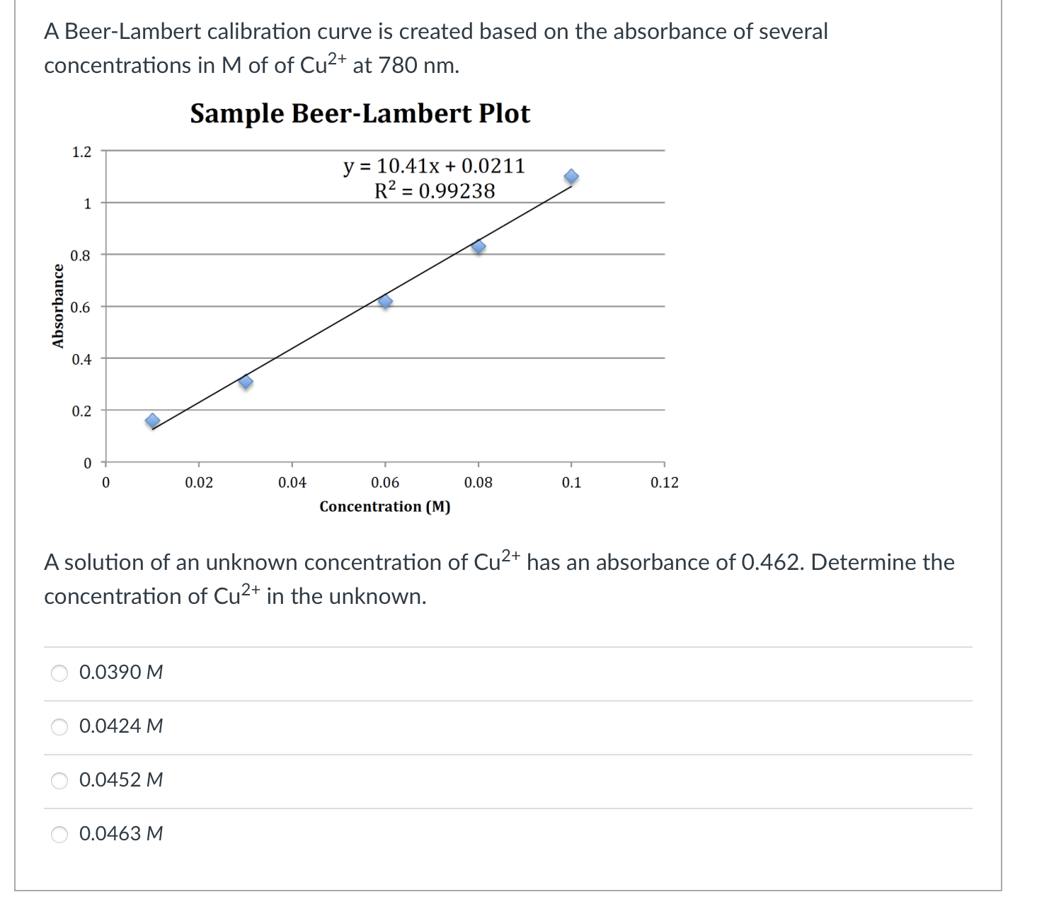 Solved A Beer-Lambert calibration curve is created based on | Chegg.com