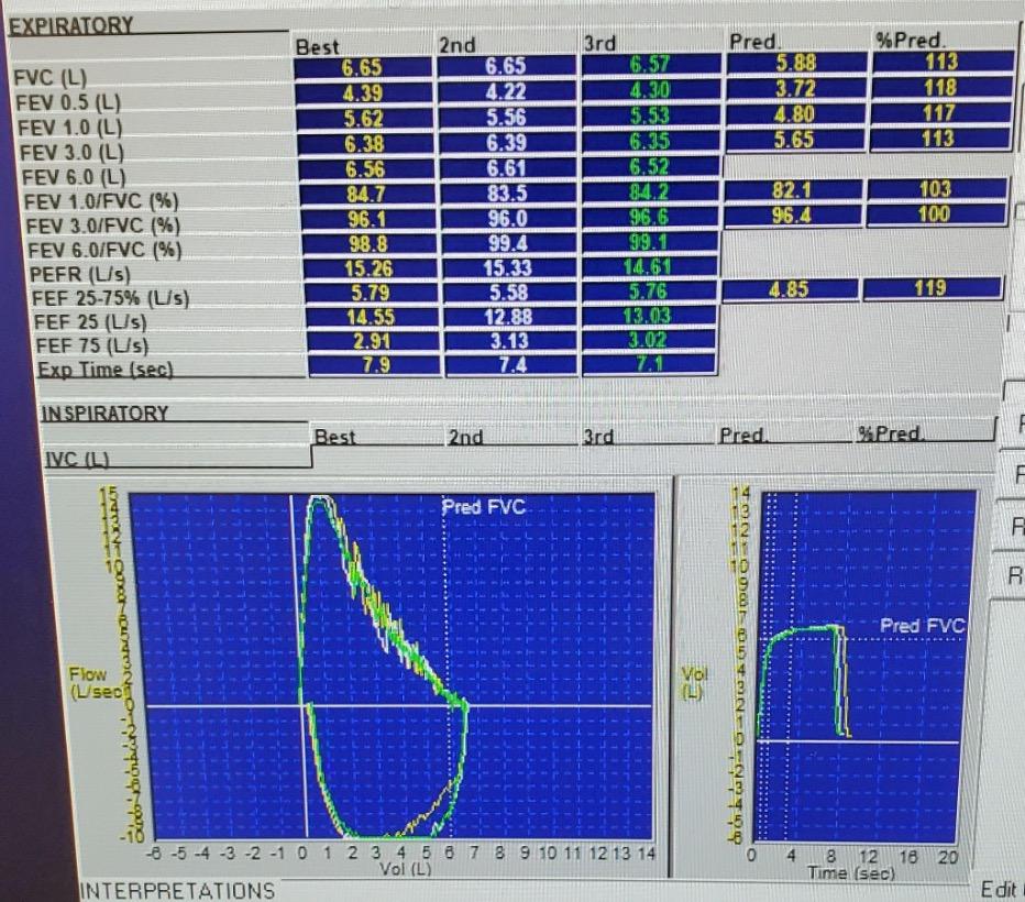 Solved What do the ‘Pred.’ values represent? List some | Chegg.com