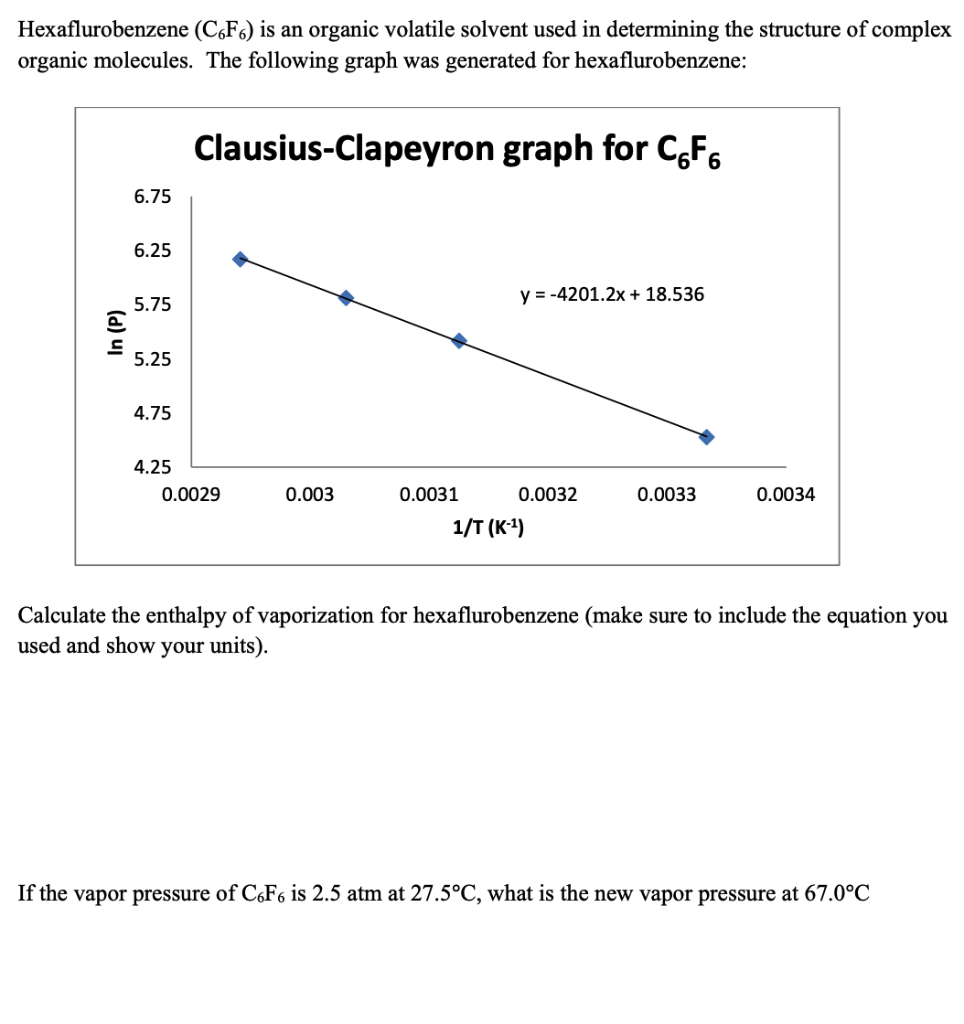 Solved Hexaflurobenzene (C6F6) is an organic volatile | Chegg.com