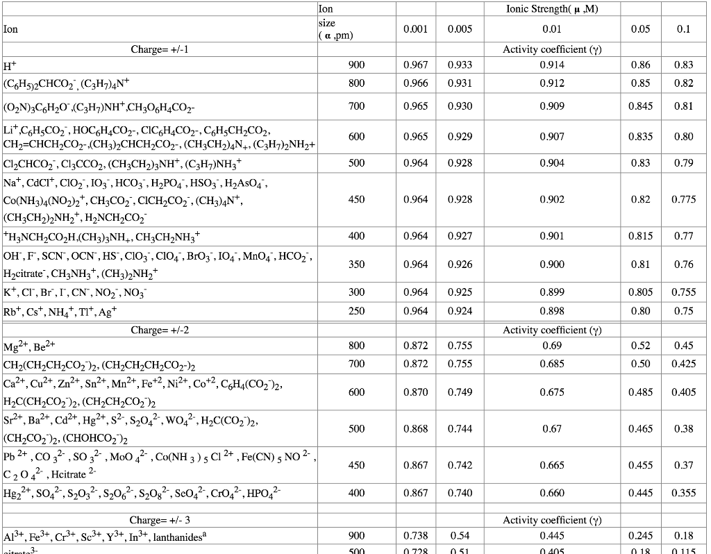 Solved Find the concentration of Iin 0.0050 M AgNO3 | Chegg.com