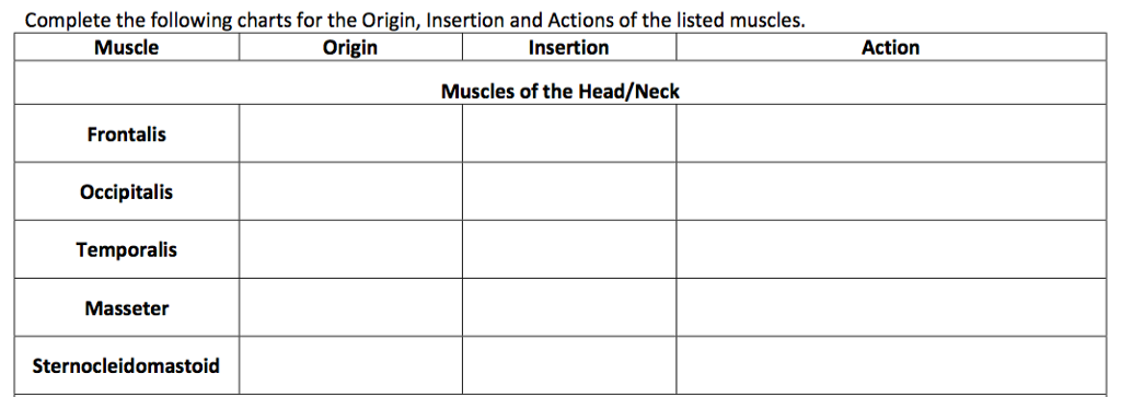 Solved Complete the following charts for the Origin, | Chegg.com