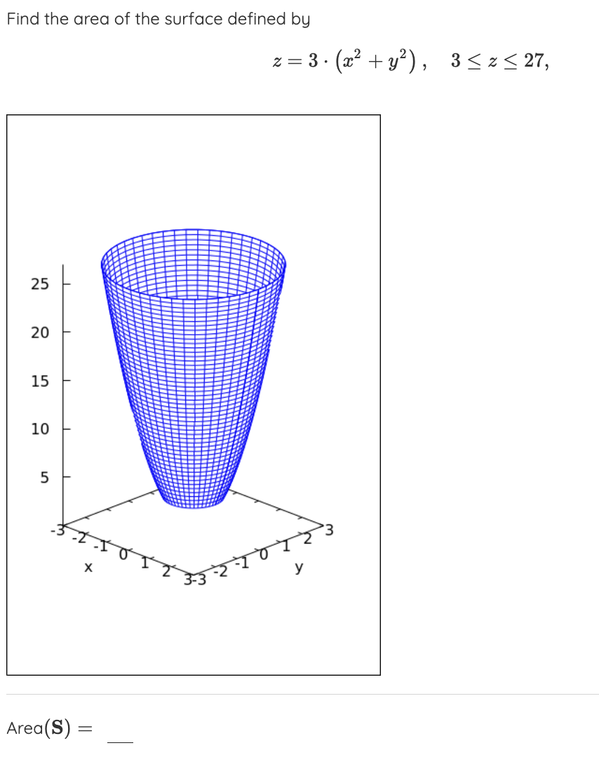 Solved Find the area of the surface defined by | Chegg.com