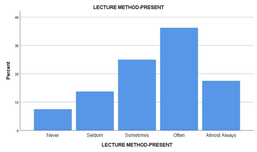 Solved Provide the interpretation of the below Charts. 0= | Chegg.com